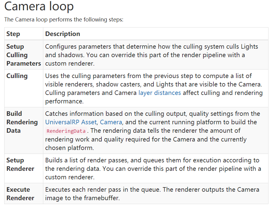 对unitySRP的理解 | YoKuYo