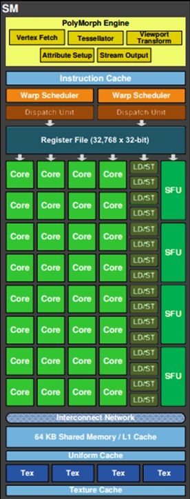 GPU架构与Shader优化 | YoKuYo